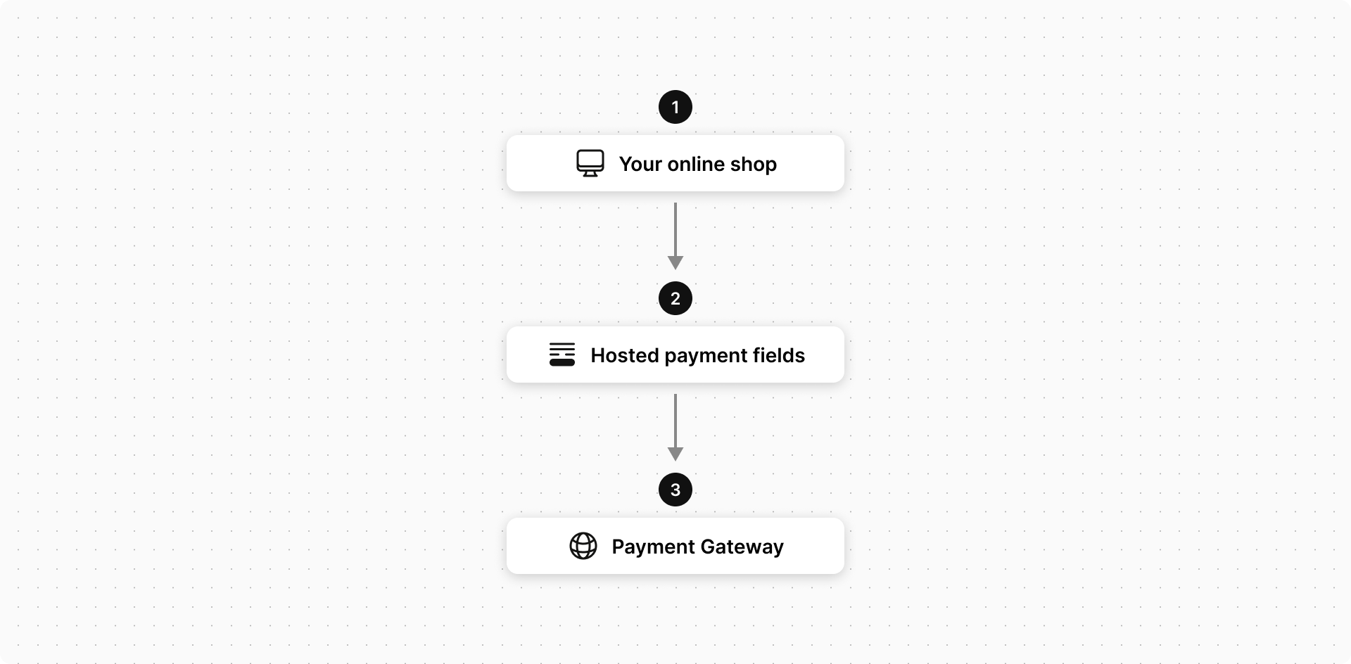 Integration Guide Integration Guide