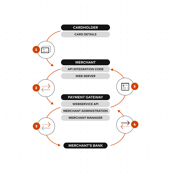 Integration Guide